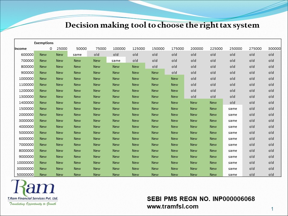 Tax System - Ready Reckoner 2020-21 | T.Ram Financial Services (P)Ltd ...
